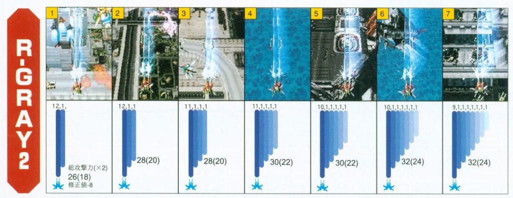 【レイストーム自機ショットパワー】名作シューティングゲーム「レイストーム：自機(R-GRAY1/R-GRAY2)のショットパワー」についてご紹介